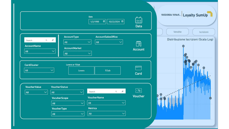 Il case study Thun, CRM e Loyalty per il Retail | Impresoft Engage
